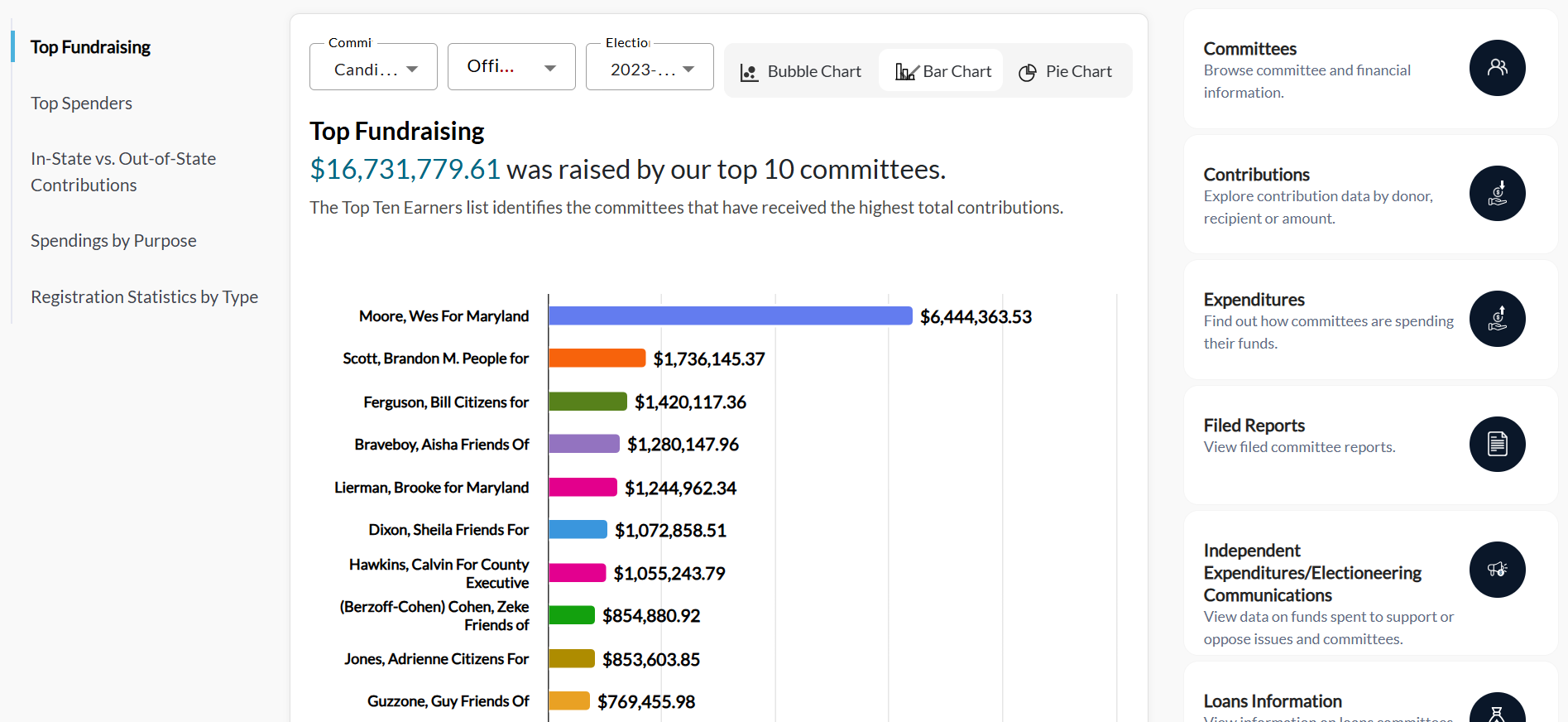 MD upgrades websites for Case Search, campaign finance, more